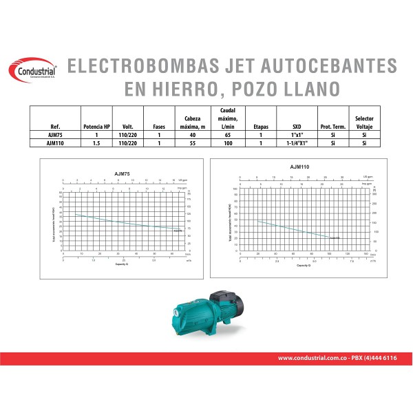 ELECTROBOMBA JET AUTOCEBANTE AJM75
